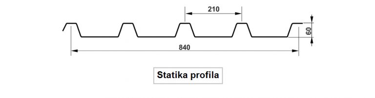 Profilisani limovi – Lemind Komerc D.O.O